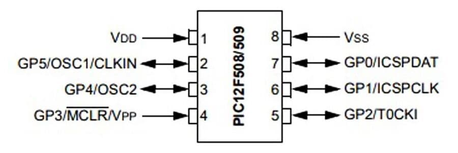 Buy PIC12F509 I/SN SMD SOIC-8 4MHz 8-Bit Microcontroller - Affordable Price
